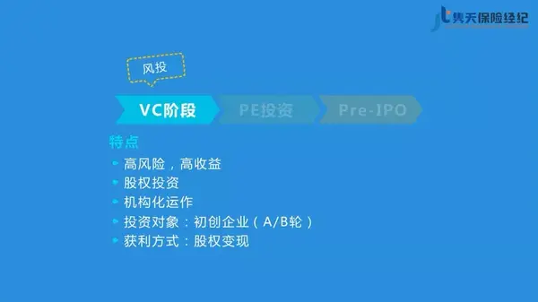 VC？PE？Pre-IPO？一文读懂 - 知乎