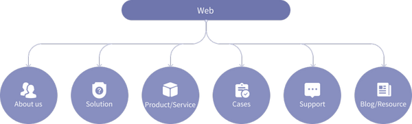 B2B品牌出海：海外官网建设及营销渠道搭建 - 知乎