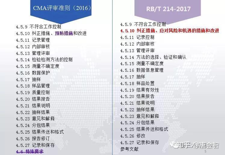 CMA评审新标准RB/T214-2017发布，与17025保持一致 - 知乎