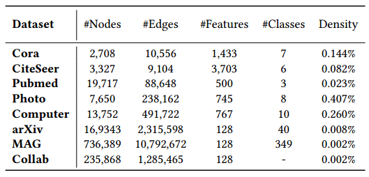 KDD'23 | MaskGAE：图自编码器背后的掩码机理 - 知乎