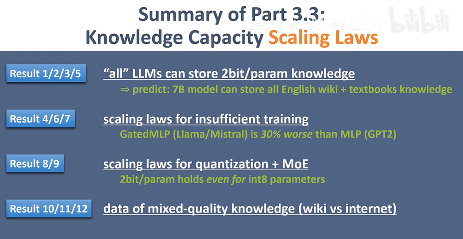 论文解读：Physics of Language Models（面向应用层读者）【2024.7】 - 知乎