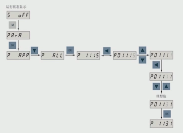 BOP操作基本功能和辅助功能 - 知乎