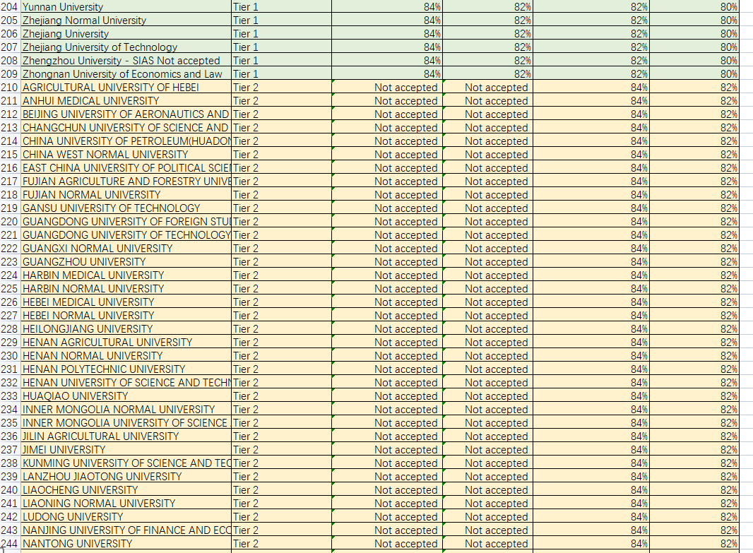 曼大环发学院23Fall list新变化信息整理 - 知乎