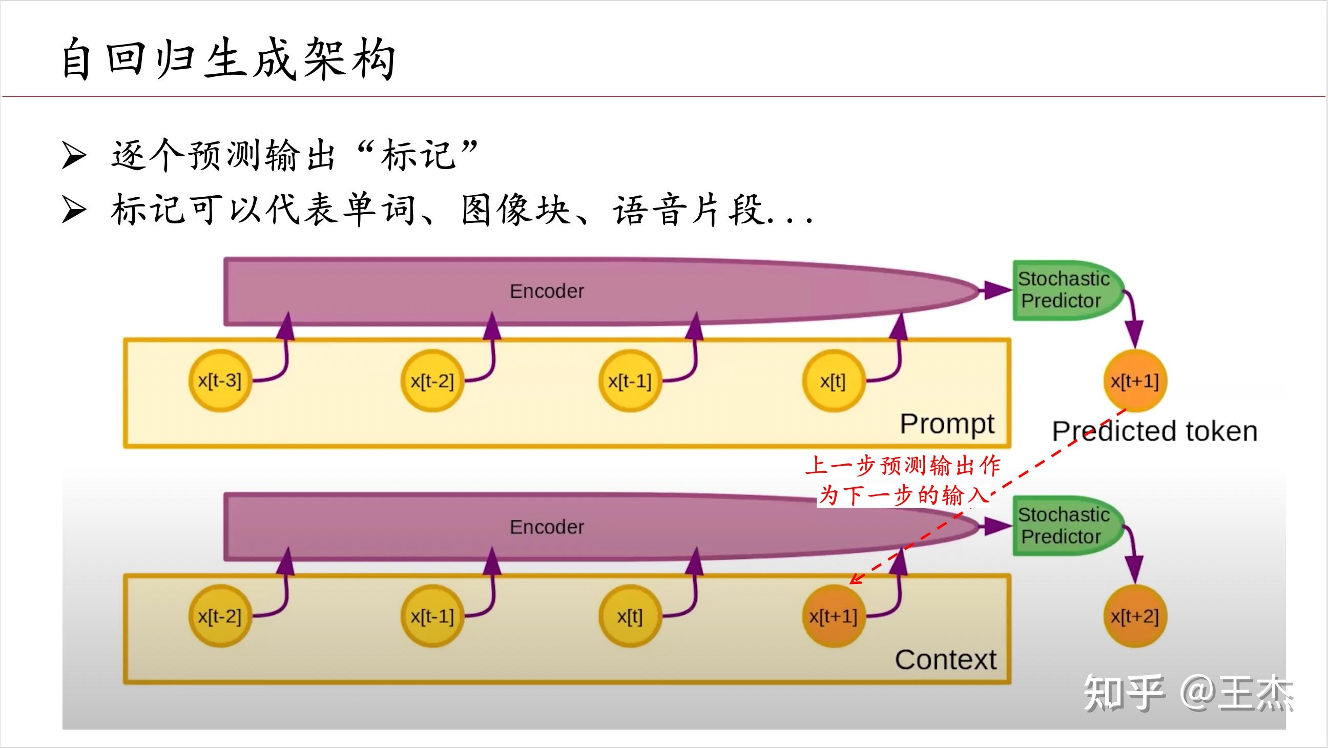 World Model！世界模型，迈向自主机器智能时代 - 知乎