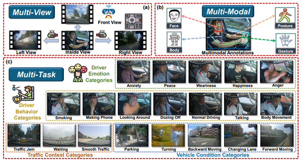 ICCV 2023 数据集分享（含动人物姿态、自动驾驶、遥感、去雪、人脸、VOS等） - 知乎