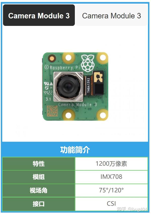 DIY相机（一）libcamera库 - 知乎