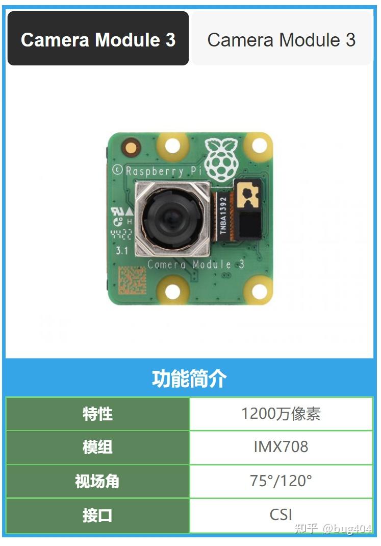 DIY相机（一）libcamera库 - 知乎