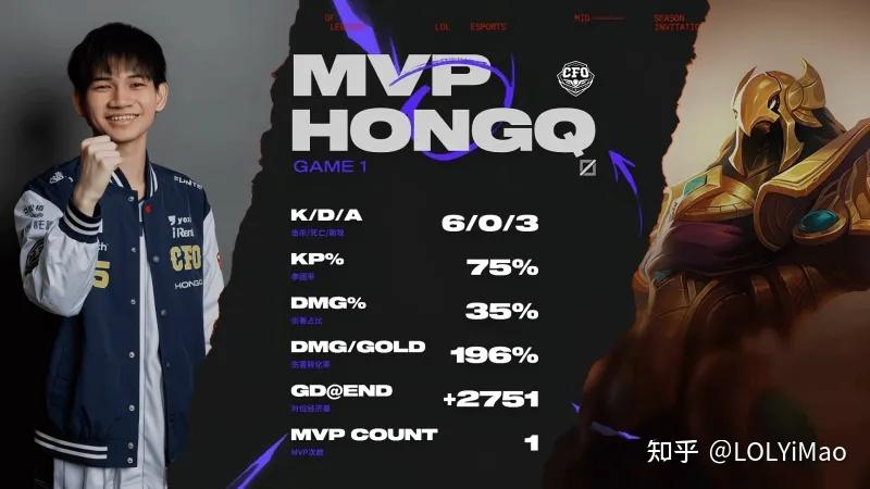 2025MSI淘汰赛CFO 3-1 MKOI - 知乎