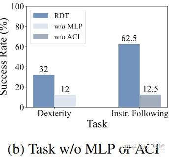 RDT-1B:A DIFFUSION FOUNDATION MODEL FOR BIMANUAL MANIPULATION - 知乎