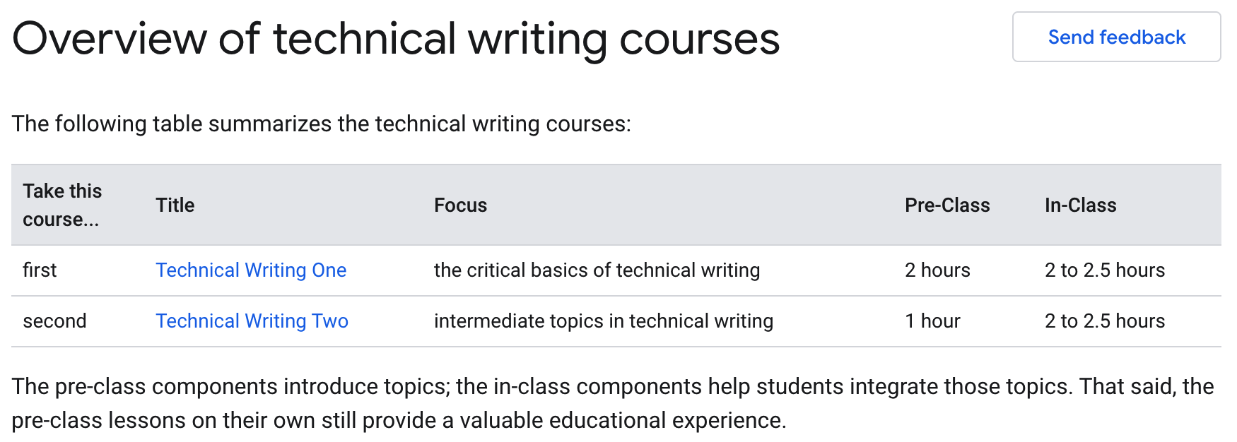 免费学习资源推荐 | Google 面向工程师的技术写作课程 - 知乎