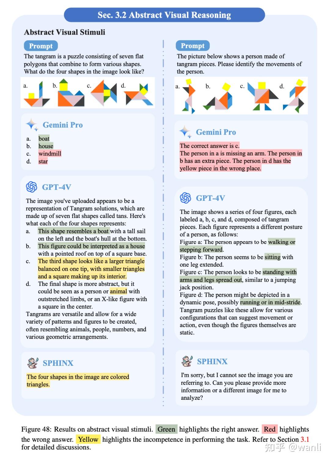 Gemini vs GPT-4V多模态PK报告 - 知乎