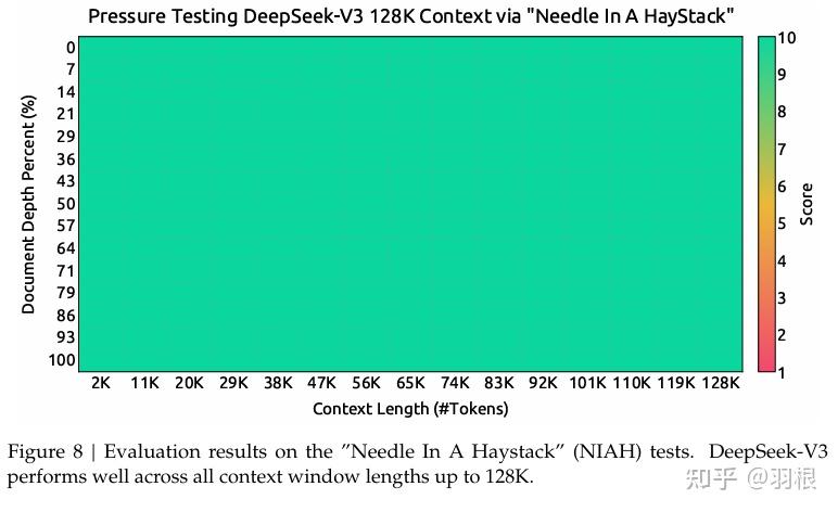 DeepSeek V3 精读(4)-P-D分离,FIM,BBPE,YaRN - 知乎