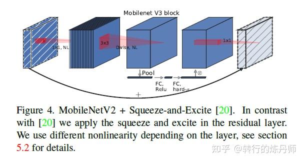 Xception和MobileNet的原理与使用 - 知乎
