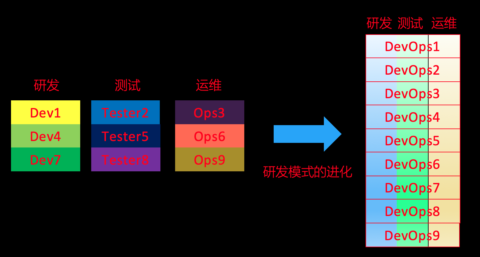 AI赋能DevOps：数据驱动的全栈工程师实践 - 知乎