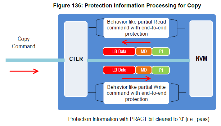 NVMe 2.0框架下的端到端数据保护功能 - 知乎