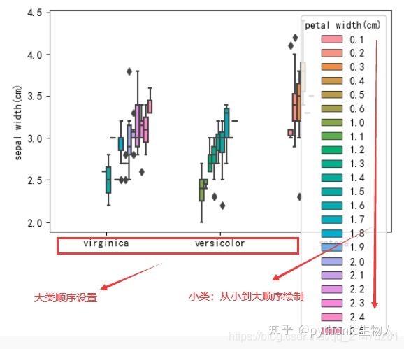 Python可视化17seborn-boxplot（一文玩烂） - 知乎