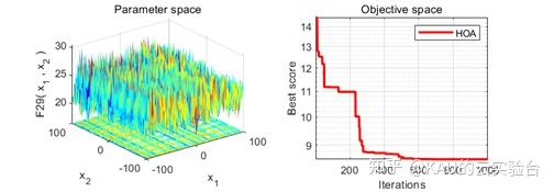 人类启发的一区新算法旅行徒步优化算法hoa原理及代码实现matlabpython 知乎