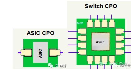 分享：OIF “CPO Why,What,How”-RANOVUS（CPO封装的标准化） - 知乎