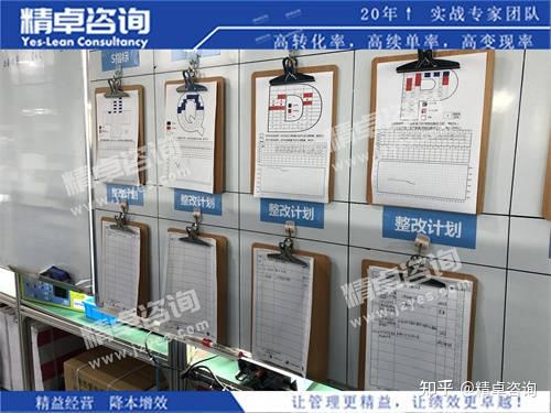 7S管理内容和标准是什么？ - 知乎