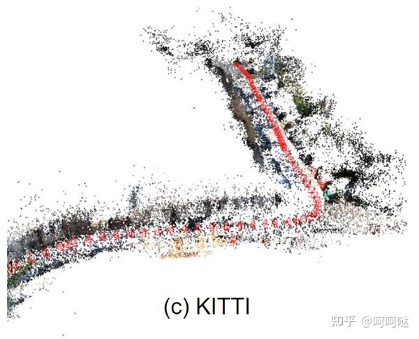 文献阅读：Revisiting the Receptive Field of Conv-GRU in DROID-SLAM - 知乎