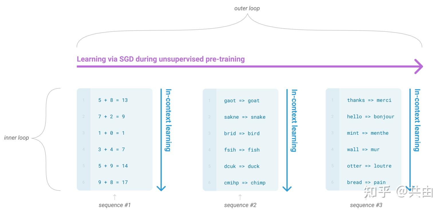 GPT系列详解：GPT1-GPT2-GPT3 - 知乎