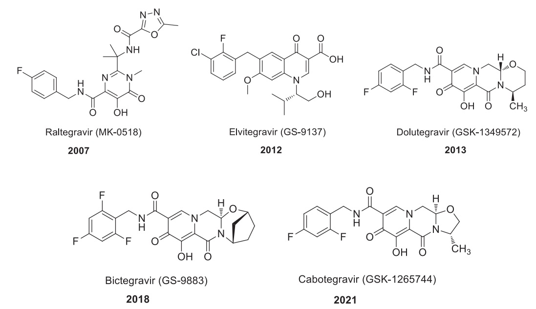 药物发现│HIV整合酶链转移抑制剂（INSTI）的研究进展