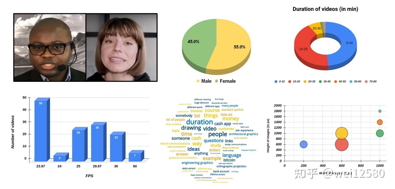 Talking-Face-Generation系列之Wav2Lip升级版 - 知乎