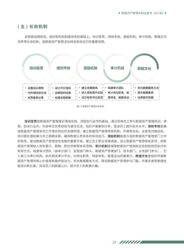 数据资产管理实践白皮书(6 0版) 知乎