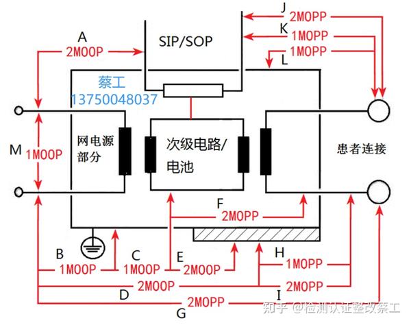 关于医疗器械电气安全隔离 - MOOP - MOPP - 知乎