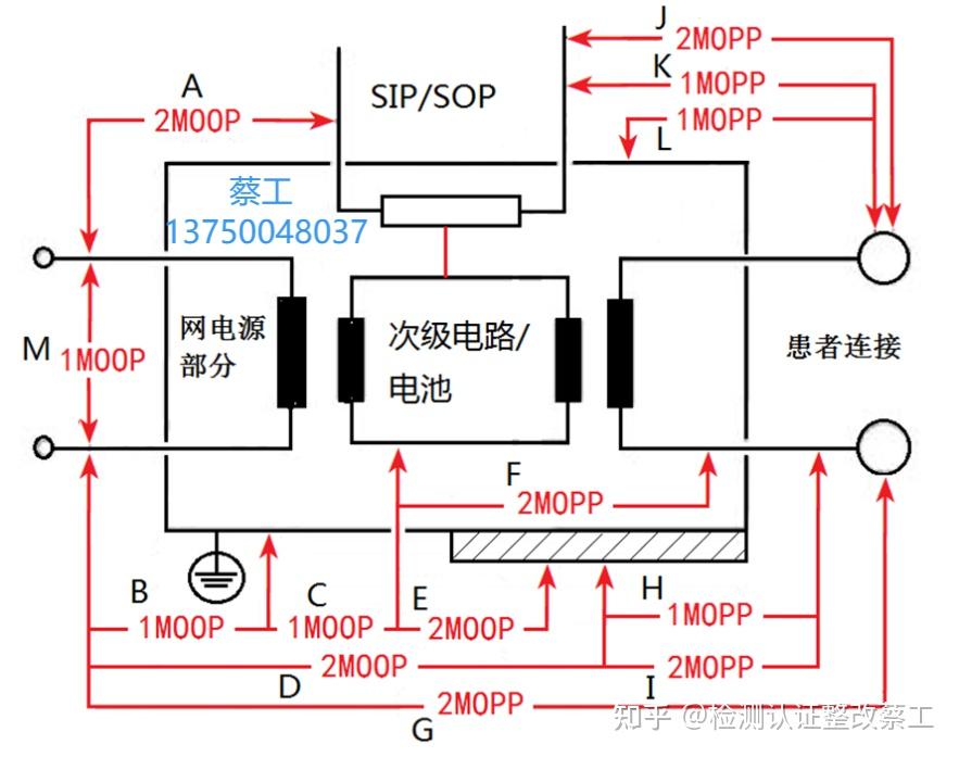 关于医疗器械电气安全隔离 - MOOP - MOPP - 知乎