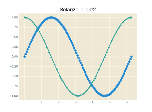 Matplotlib中的配色主题 - 知乎