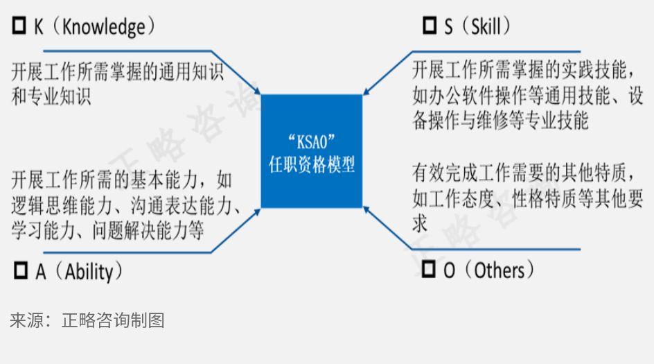 正略咨询：烟草企业基于胜任力的任职资格体系构建与应用 - 知乎