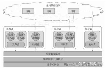 透视具身智能基石：ROS2架构全解析与深度揭秘！ - 知乎