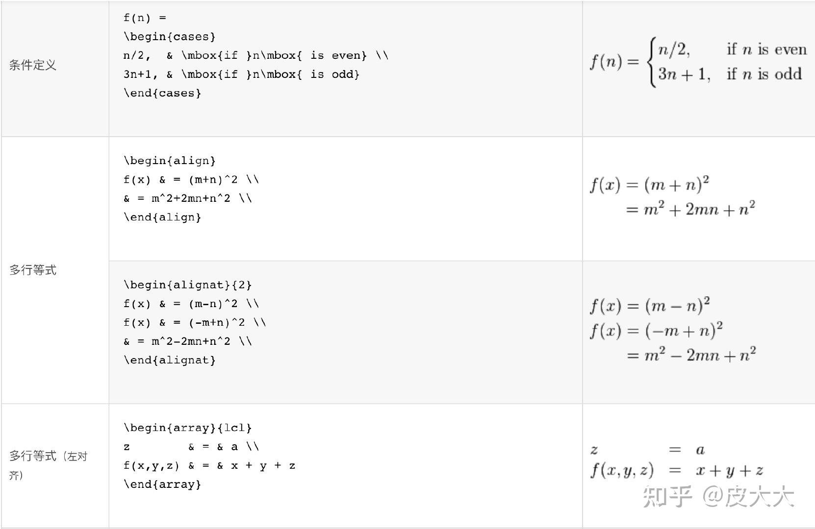 LaTeX数学公式、常用符号大全 - 知乎