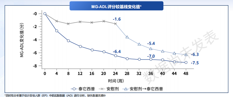 破局gMG！权威专家深度解读全球首创BLyS/APRIL双靶点药物研究进展 - 知乎