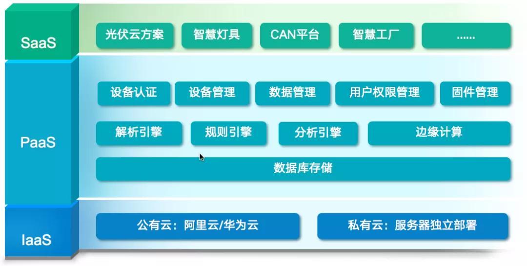 一文教你读懂ZWS云的可视化开发 - 知乎