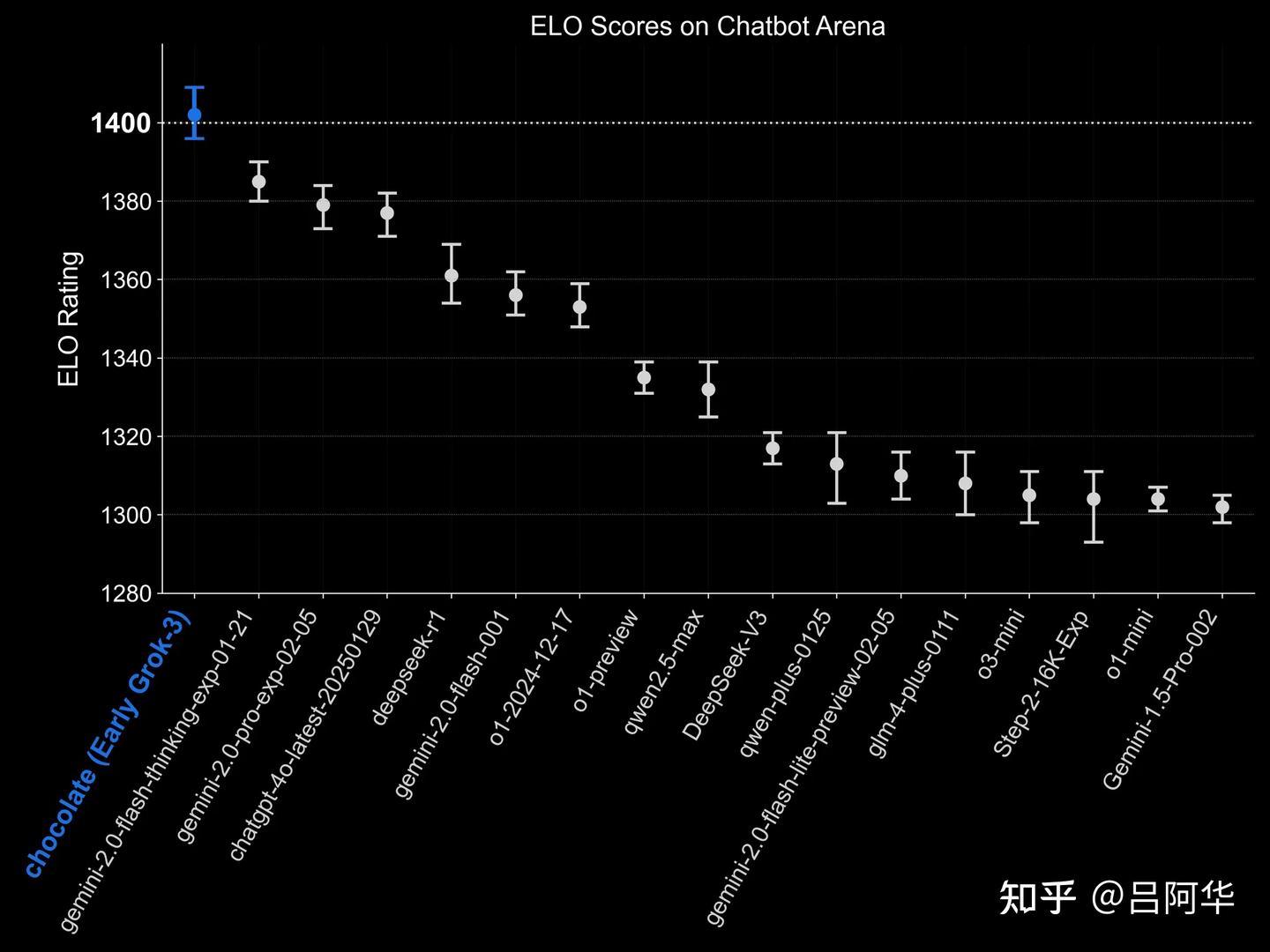 【LLM新品速递】Grok 3 Beta — 理性智能体的新纪元 - 知乎