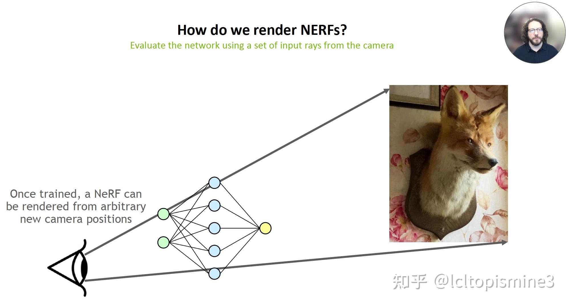 NVIDIA GTC 2023 AIGC+NERF 专题： 使用生成式AI与神经辐射场来构建虚拟世界 - 知乎
