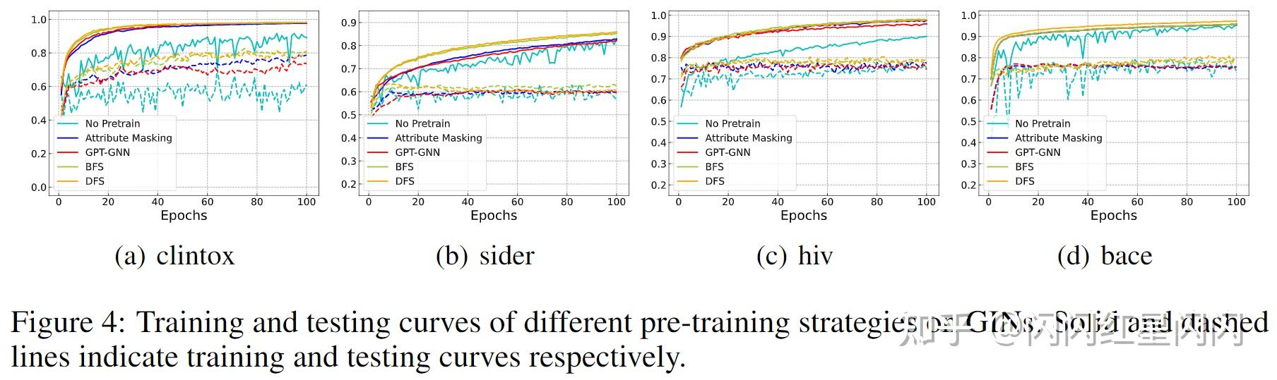 文献精读 | NIPS2021,用于分子特性预测的基于 Motif 的图自监督学习 - 知乎