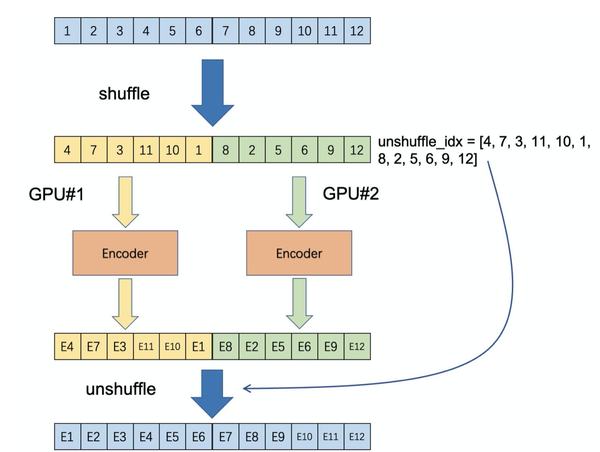 [论文笔记]MoCo：Momentum Contrast for Unsupervised Visual Representation Learning - 知乎