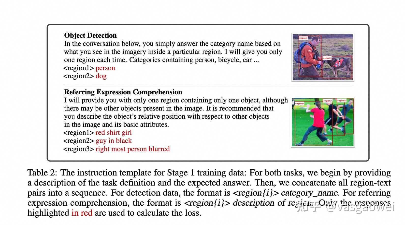 GPT4ROI：大预言模型指令微调 - 知乎