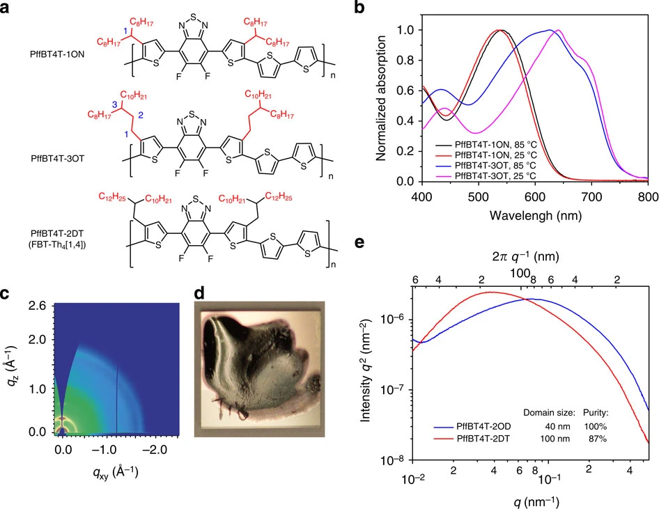新批次上新丨PCE10等材料助力高性能有机太阳能电池的发展与突破 - 知乎