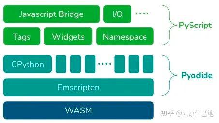 什么？可以在 HTML 中直接插入 Python 代码？ - 知乎