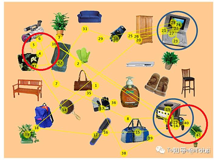 眼动论文精选 || 2022年12月第1期 - 知乎