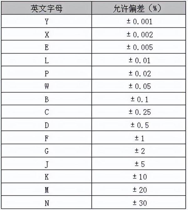 元器选型攻略之 电感 - 知乎