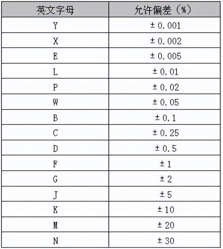 元器选型攻略之 电感 - 知乎