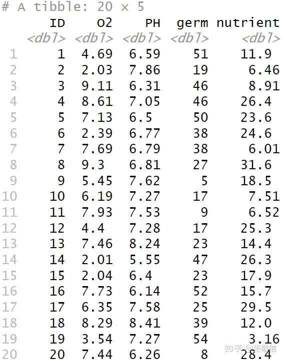 【数学建模】指标数据预处理：基于mathmodels包 - 知乎
