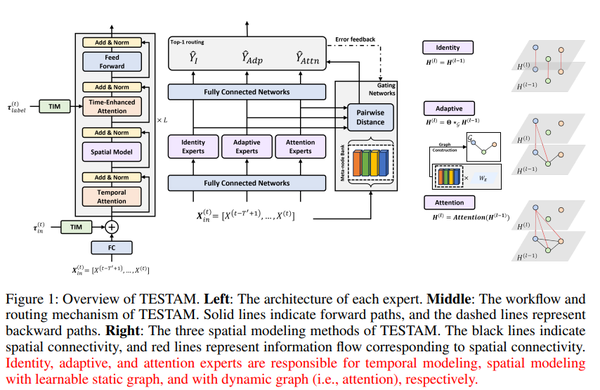 ICLR 2024 | 时空数据(Spatial-Temporal)论文汇总 - 知乎