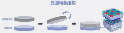 CIS（CMOS image sensor）基本资料 - P1 简介 - 知乎