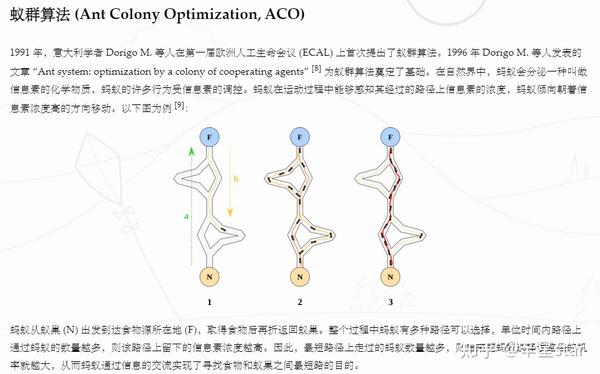 启发式算法、元启发式算法、超启发式算法 - 知乎